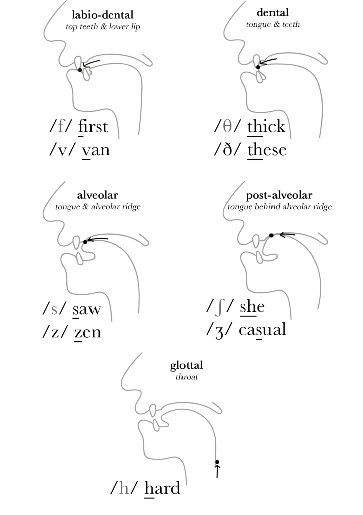 Fricative Consonant Sounds - The Sound of English