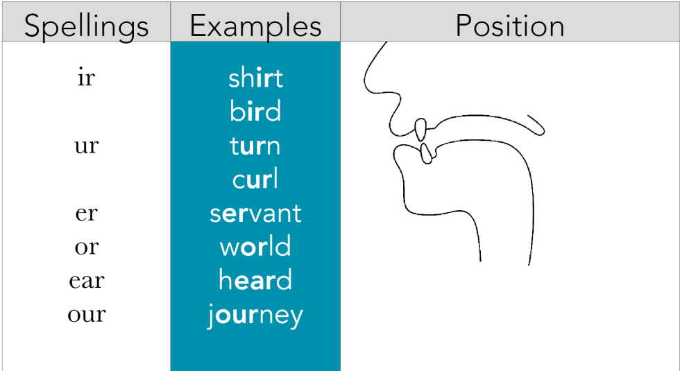 /ɒ/ - The Sound of English