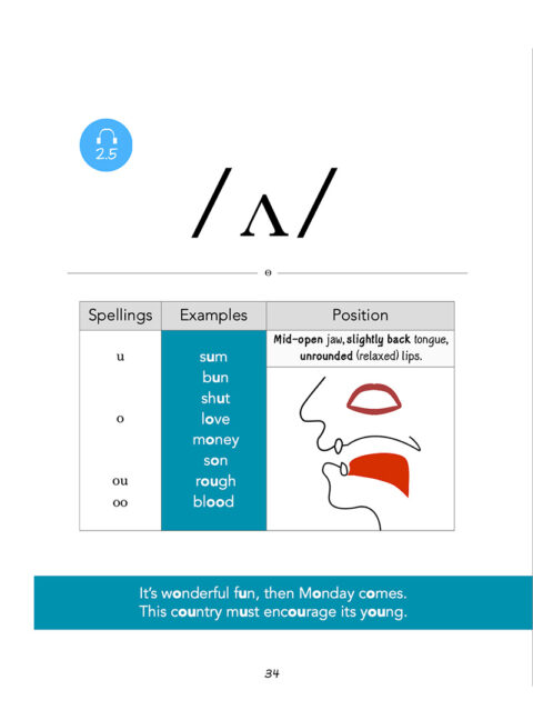 Home - The Sound of English